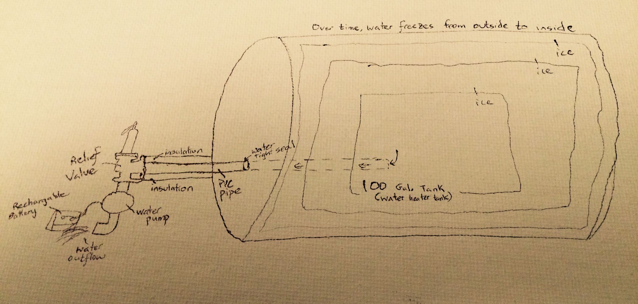 FWG- Frozen Water Generator : 4 Steps - Instructables