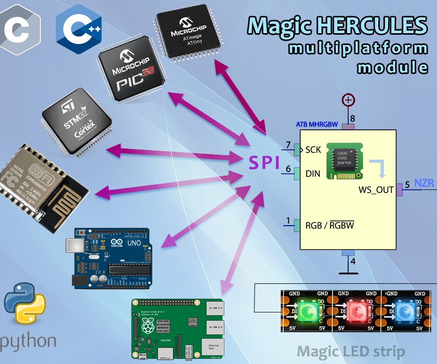 Magic Hercules - Driver for Digital LEDs : 10 Steps - Instructables