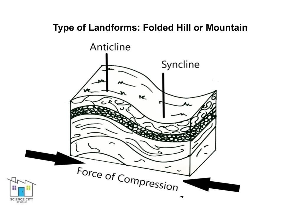 Rock Folding Diagram