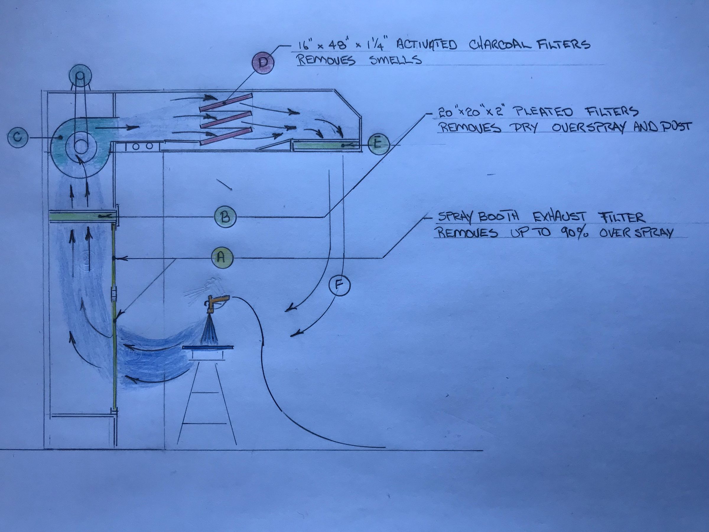 Recirculating Air Spray Booth : 9 Steps (with Pictures) - Instructables