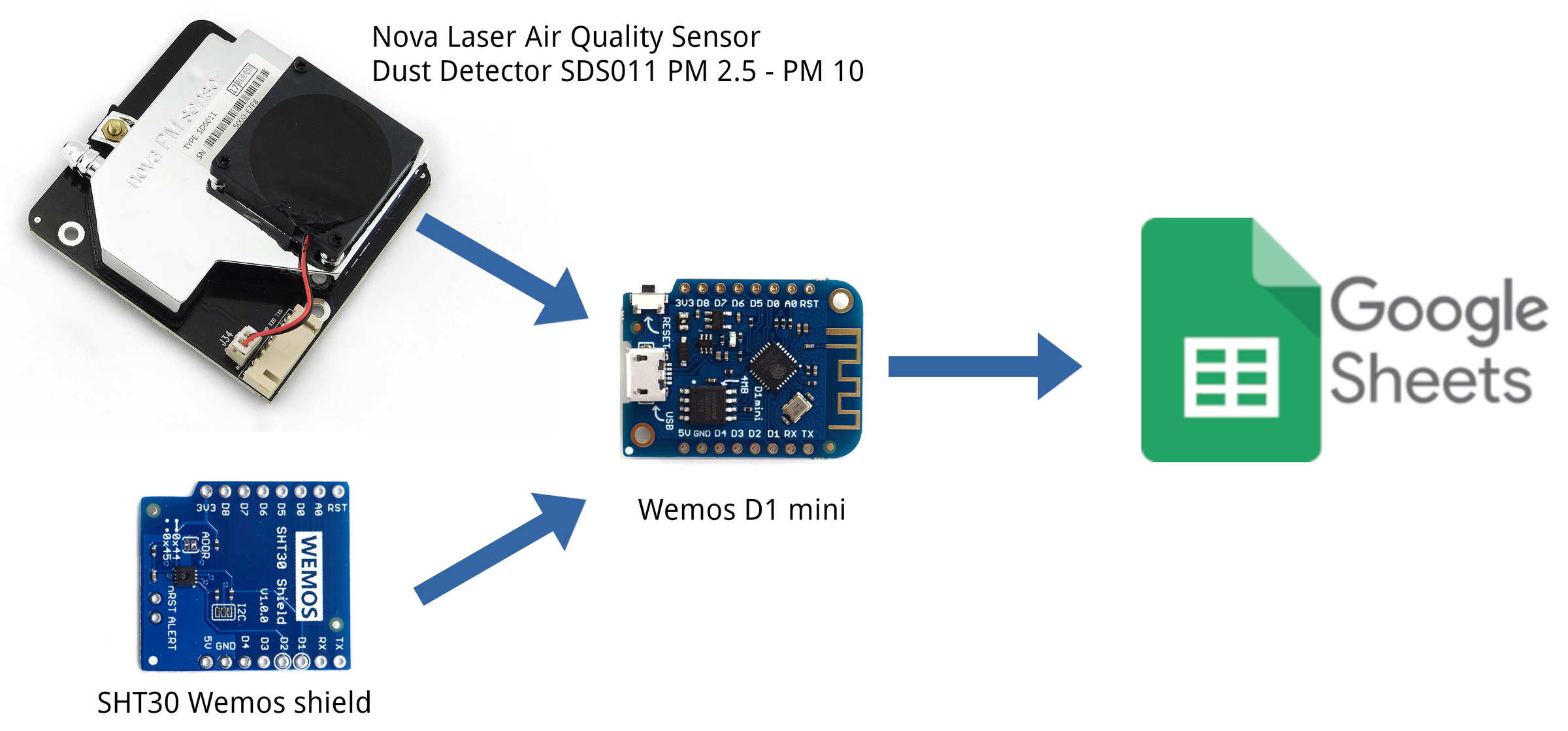 CloudyData - ESP8266 to Google Sheets Made Simple : 10 Steps (with ...