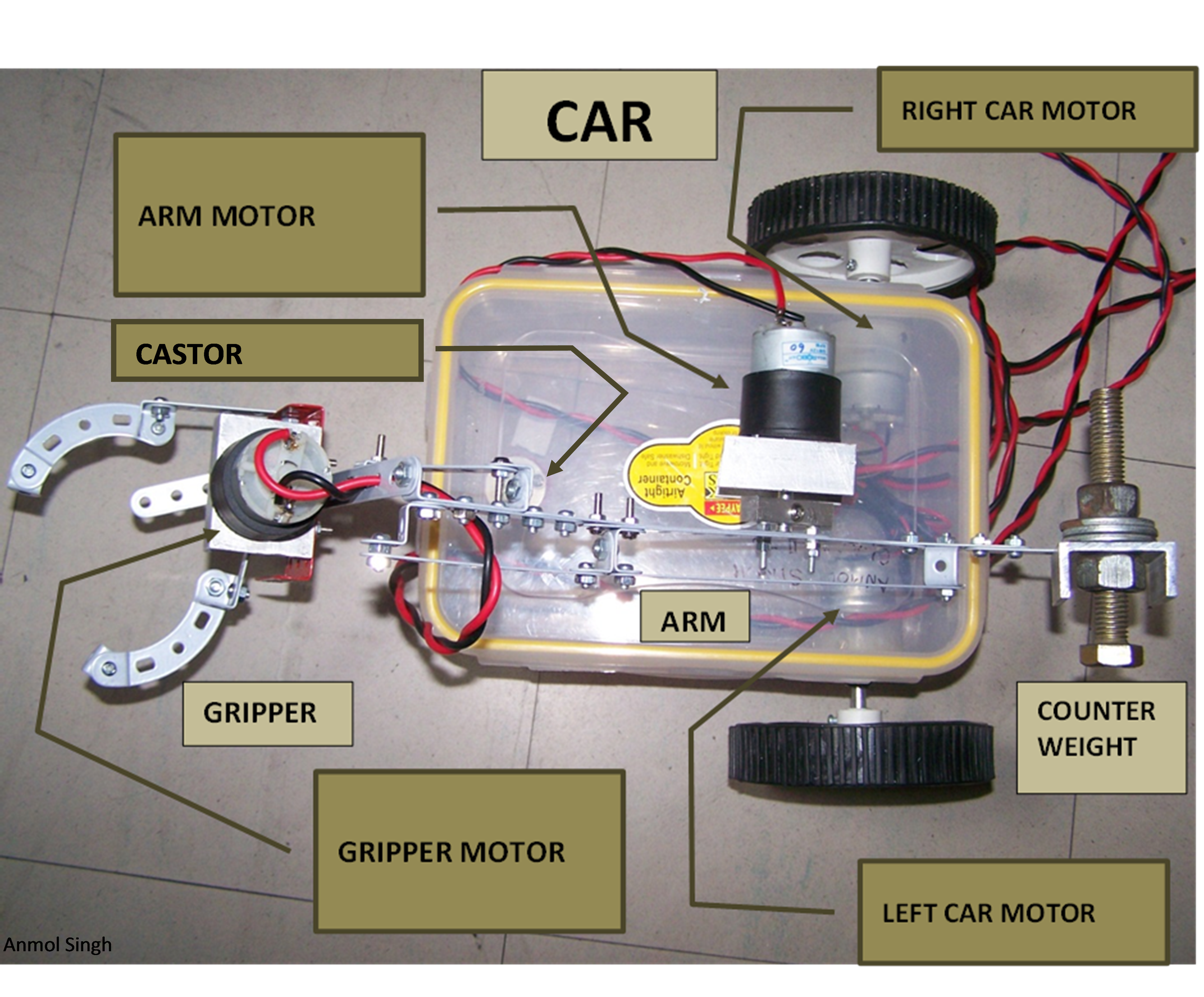 PUSH-BUTTON CONTROLLED CAR WITH ROBOTIC ARM : 7 Steps (with Pictures ...