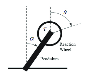 Kaiwen Zhenran 16299 Final Project Inverted Pendulum : 11 Steps - Instructables