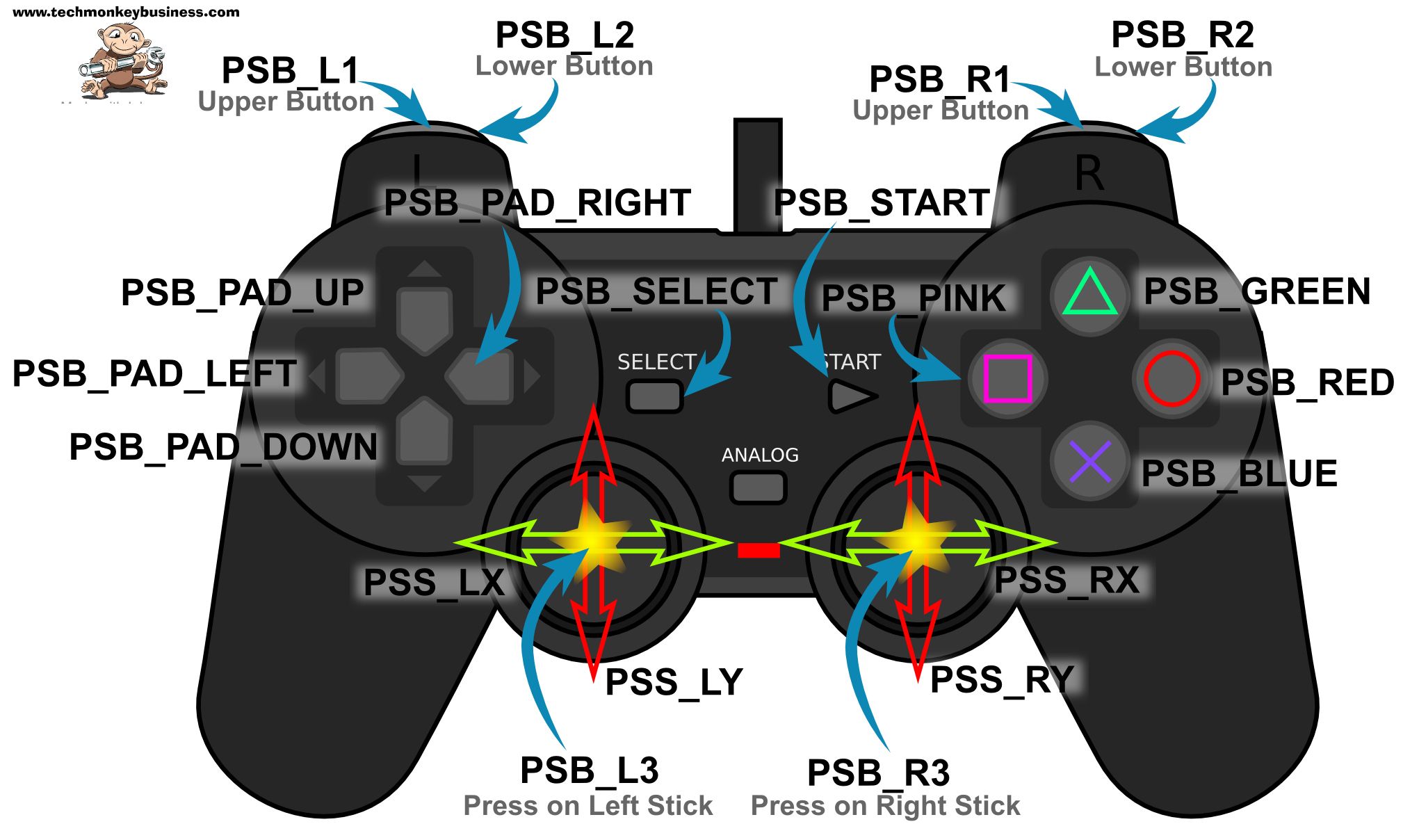 Playstation 2 Controller L3