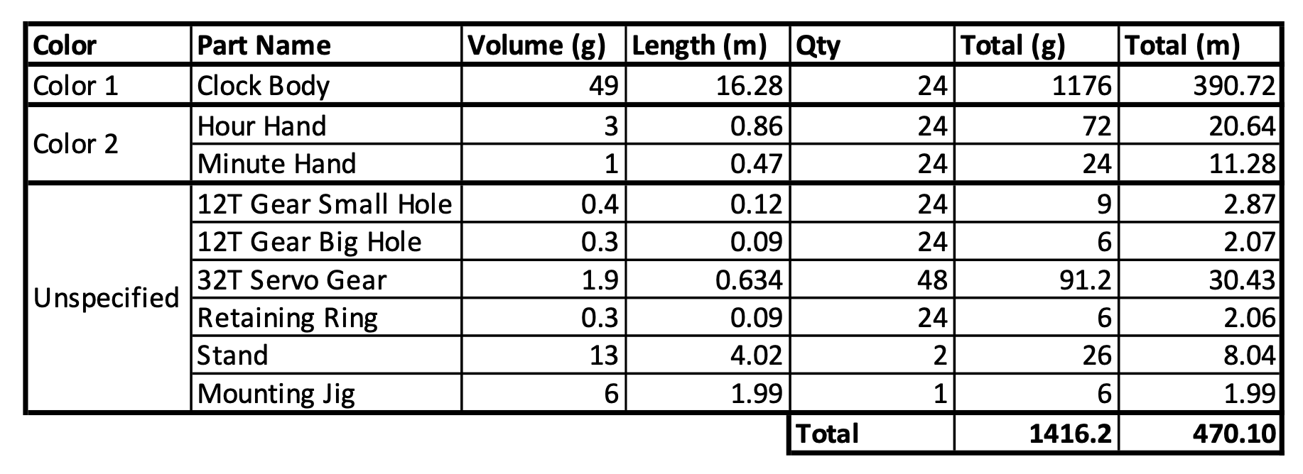 Clockception - How to Build a Clock Made From Clocks! : 14 Steps (with ...