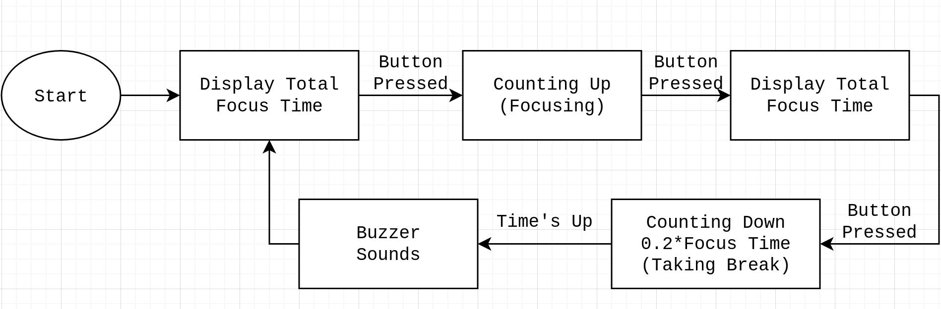 Use Flowmoduino to Increase Your Productivity : 3 Steps - Instructables