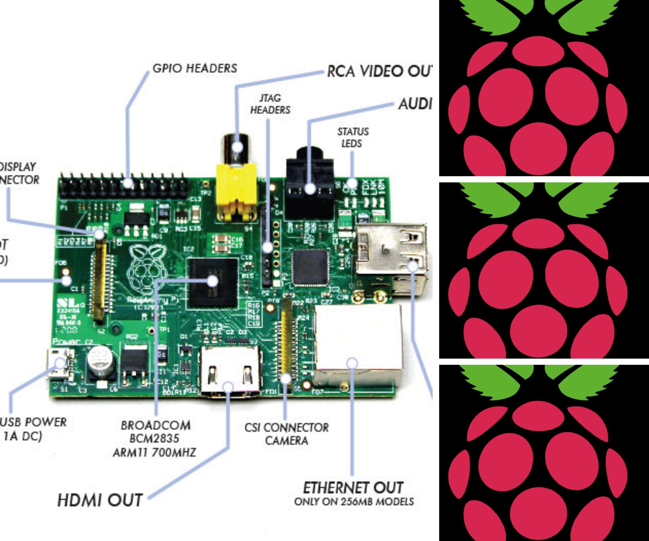 pi-instructables
