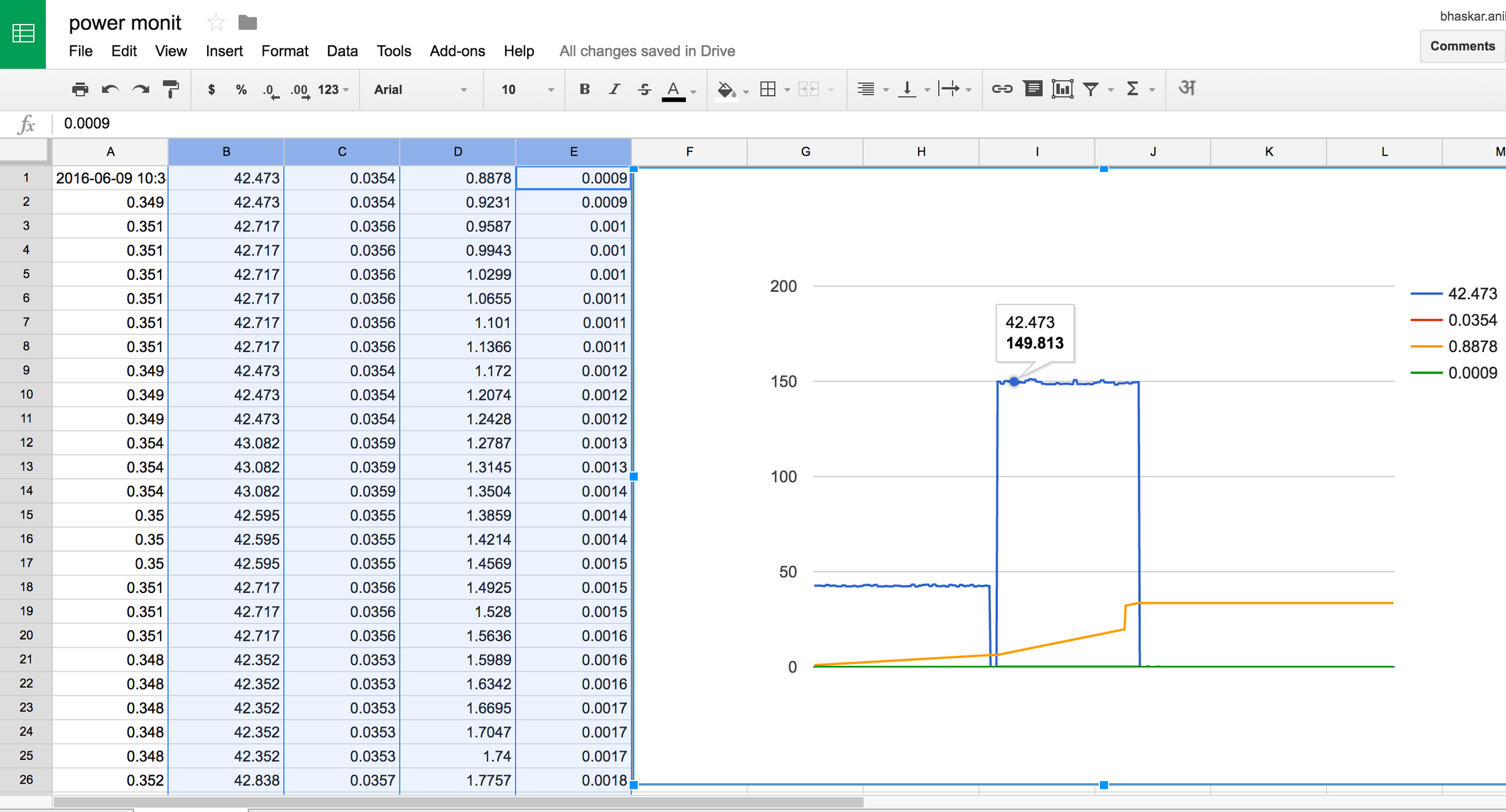 Power Monitoring Using Arduino and Log Into Google Sheet : 8 Steps ...