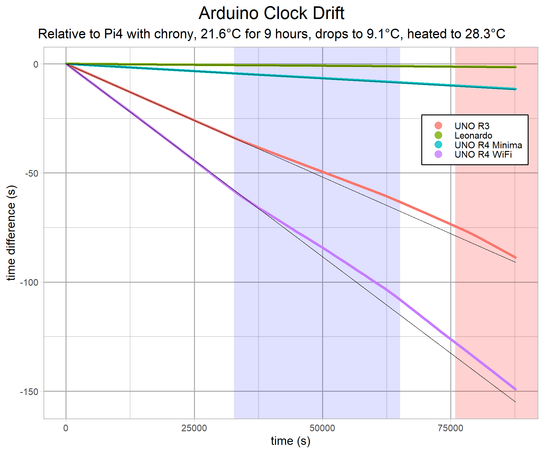 Arduino Comparison in Detail: UNO R3, Leonardo, UNO R4 Minima and UNO ...