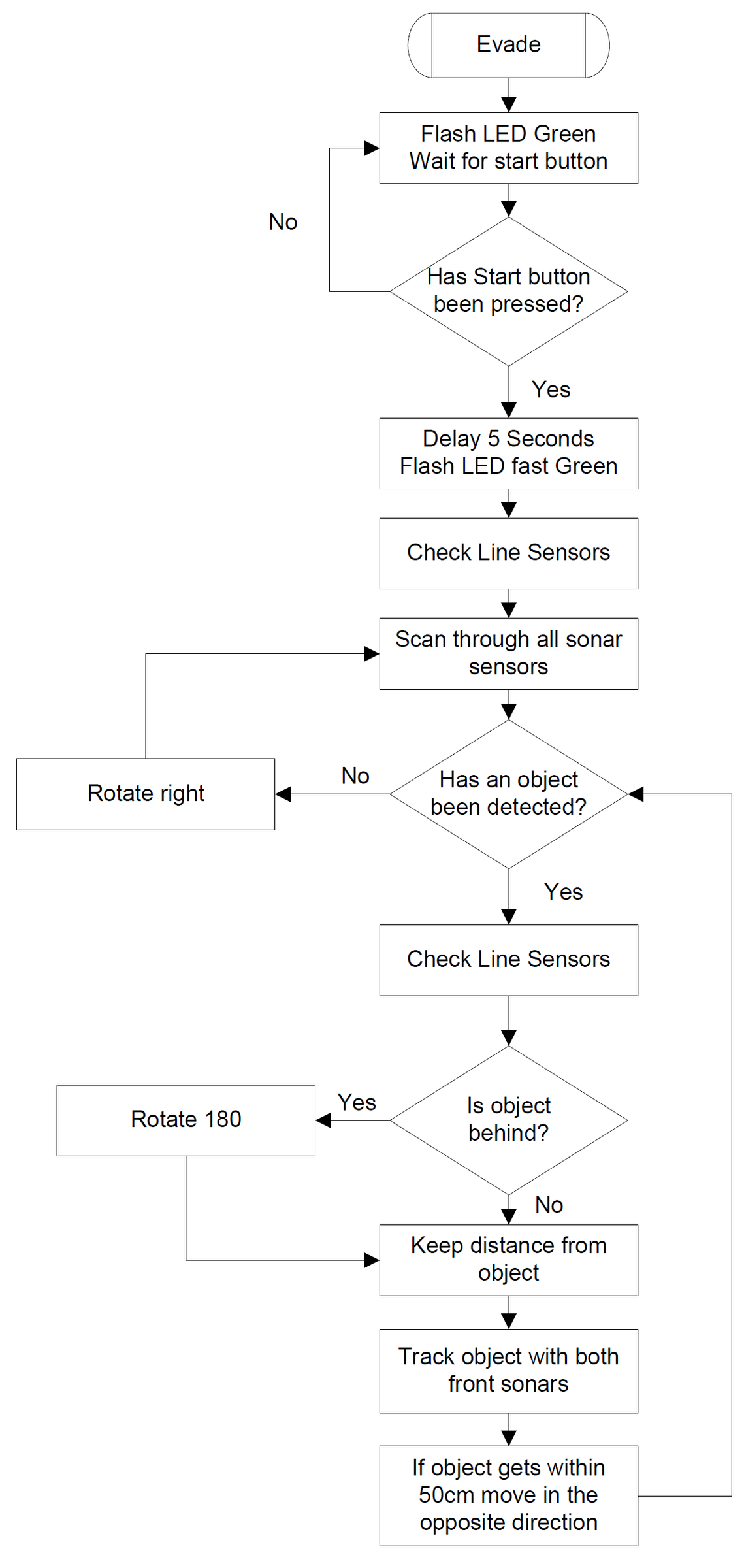 Autonomous Sumo Combat Robot With Pneumatic Flipper - How To : 12 Steps ...