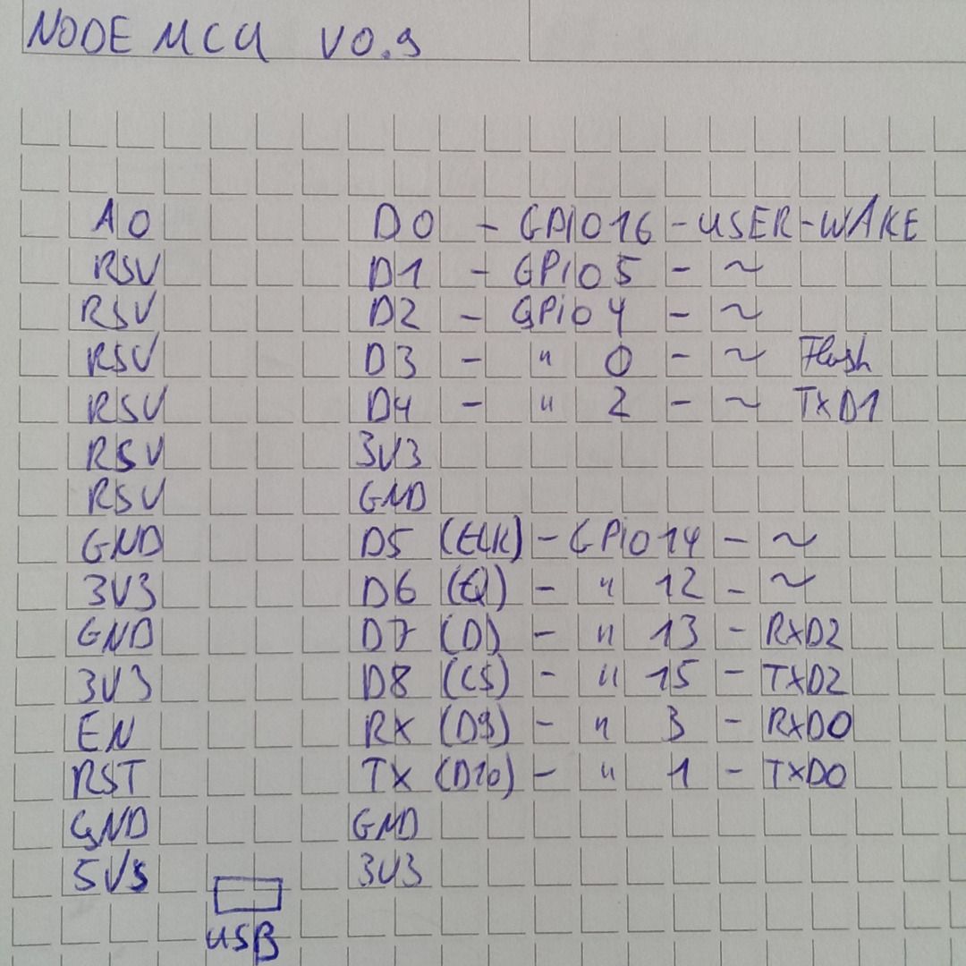 ESP8266 Neopixel Clock : 6 Steps (with Pictures) - Instructables