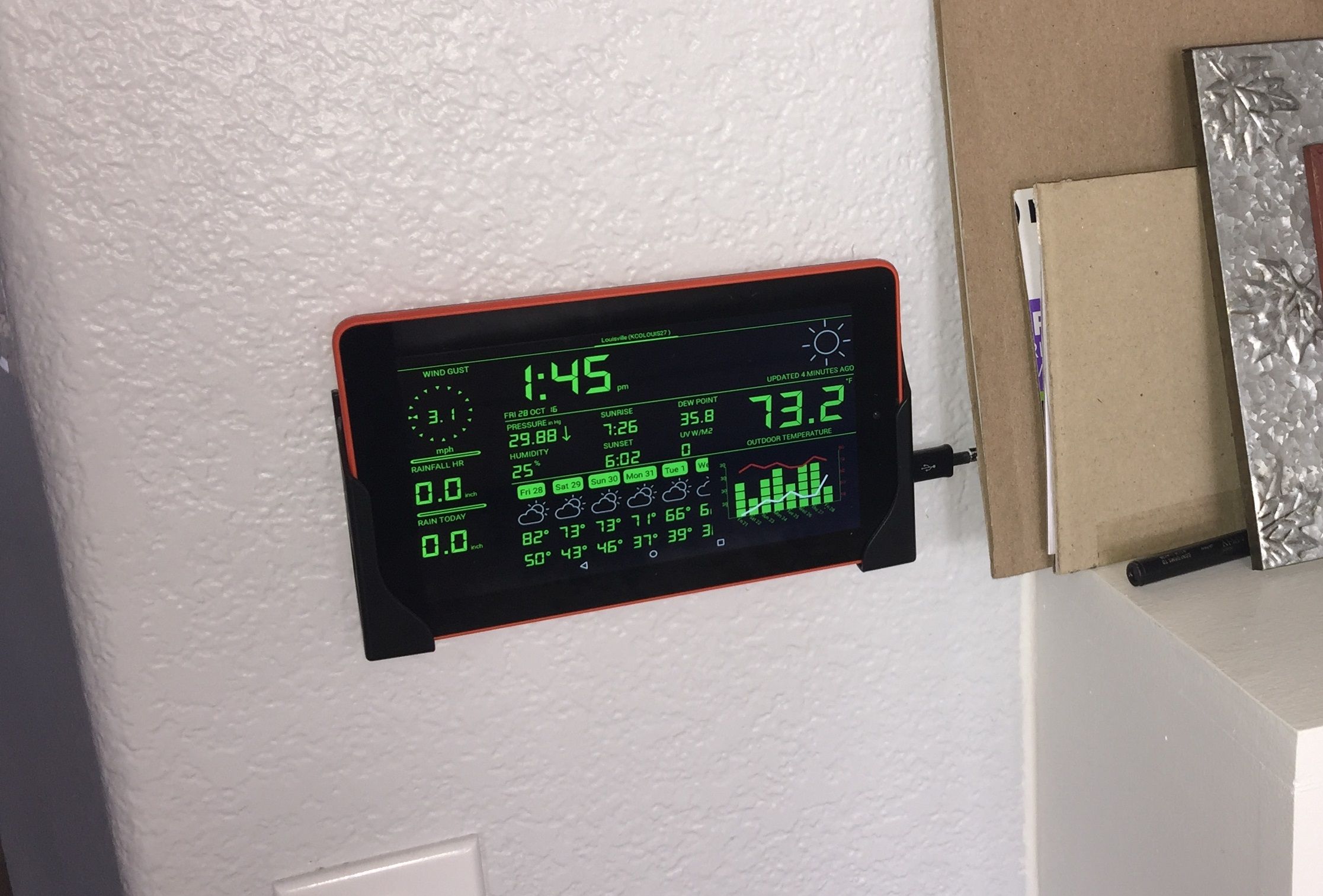 Custom PWS Weather Station Dashboard Display - Instructables