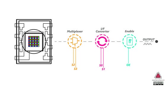 Color Recognition W Tcs230 Sensor And Arduino Calibration Code 4314