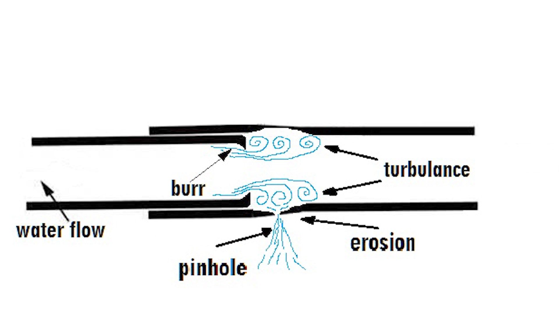 10 DIY Plumbing Mistakes and How to Fix Them (+Tips & Tricks) : 10 ...