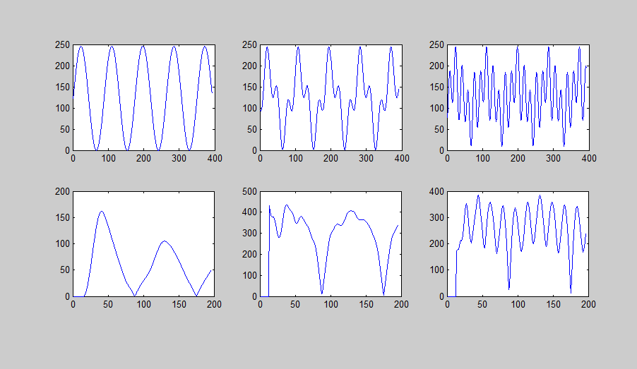Arduino Pitch Detection Algorithm Using Amdf 8 Steps Instructables 1742
