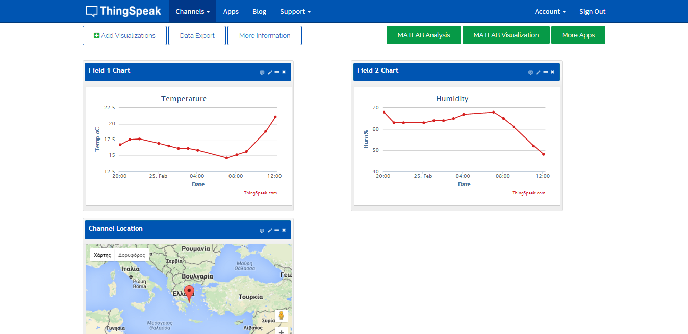 Arduino IOT: Temperature and Humidity ( With ESP8266 WiFi) : 7 Steps ...