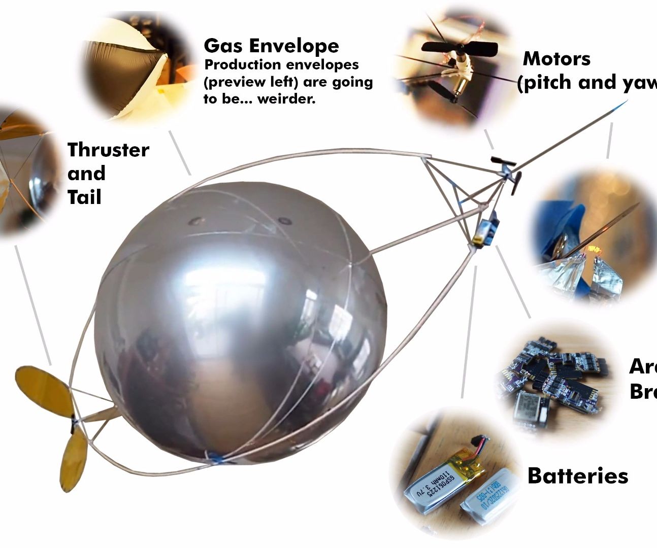 Battle Blimps : 8 Steps (with Pictures) - Instructables