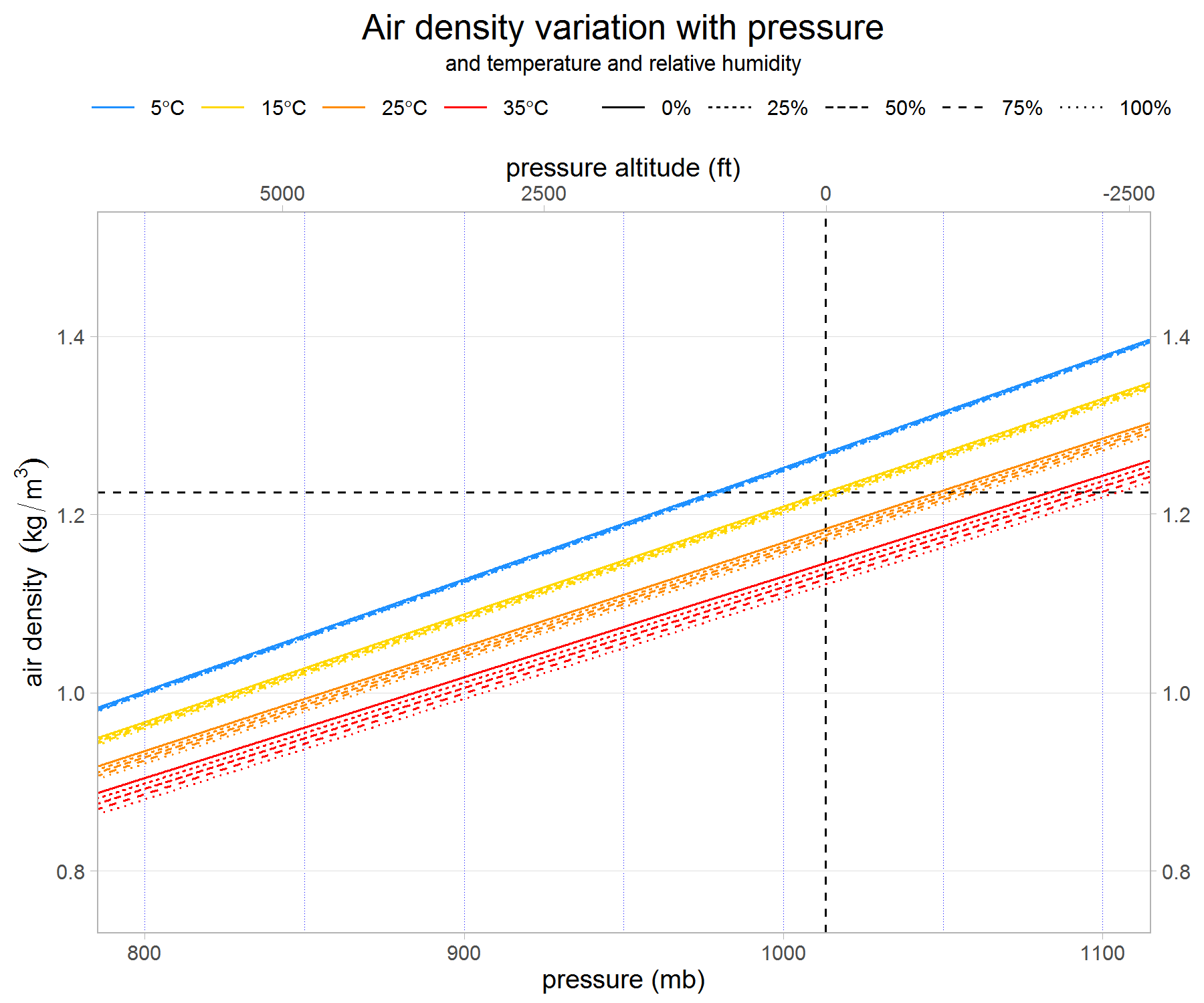 Plotting Carbon Dioxide Levels With the Pimoroni Enviro+ FeatherWing ...