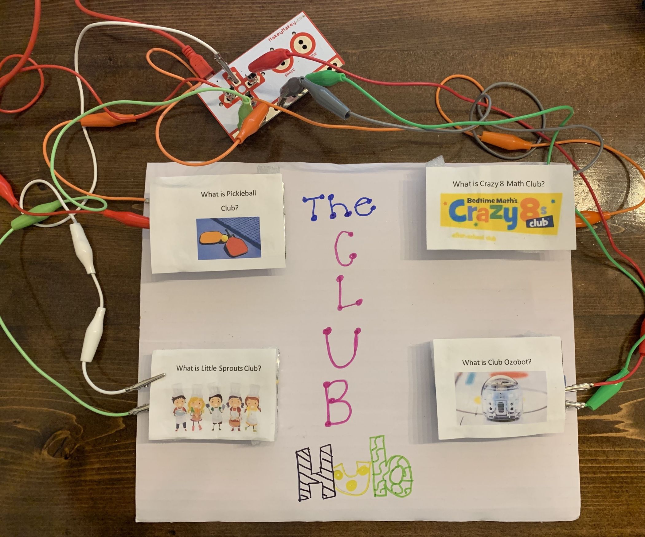The Club Hub Chart: Helping Students Decide the Club of Interest : 12 ...