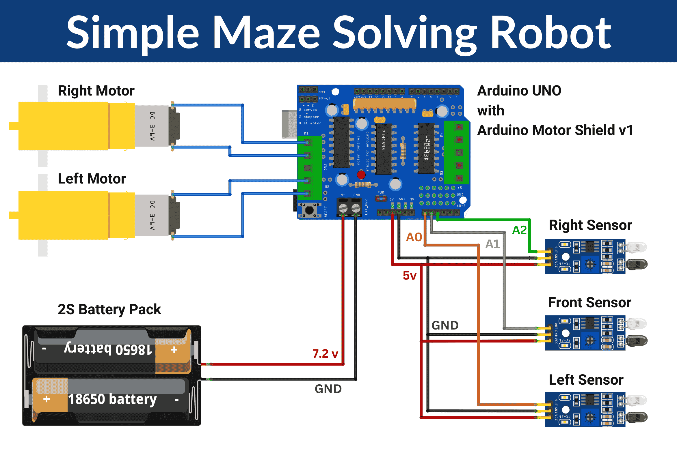Build a Maze-Solving Robot With Arduino – the Easy Way! : 4 Steps ...