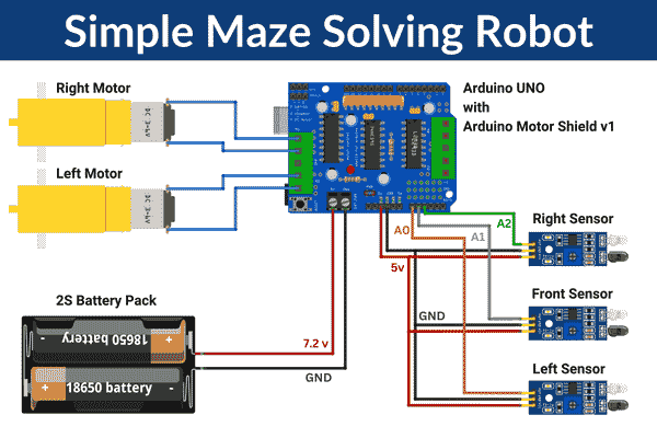 Build a Maze-Solving Robot With Arduino – the Easy Way! : 4 Steps ...