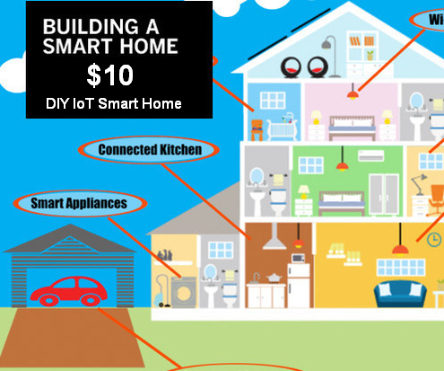 DIY $10 IoT Based Home Automation - Instructables