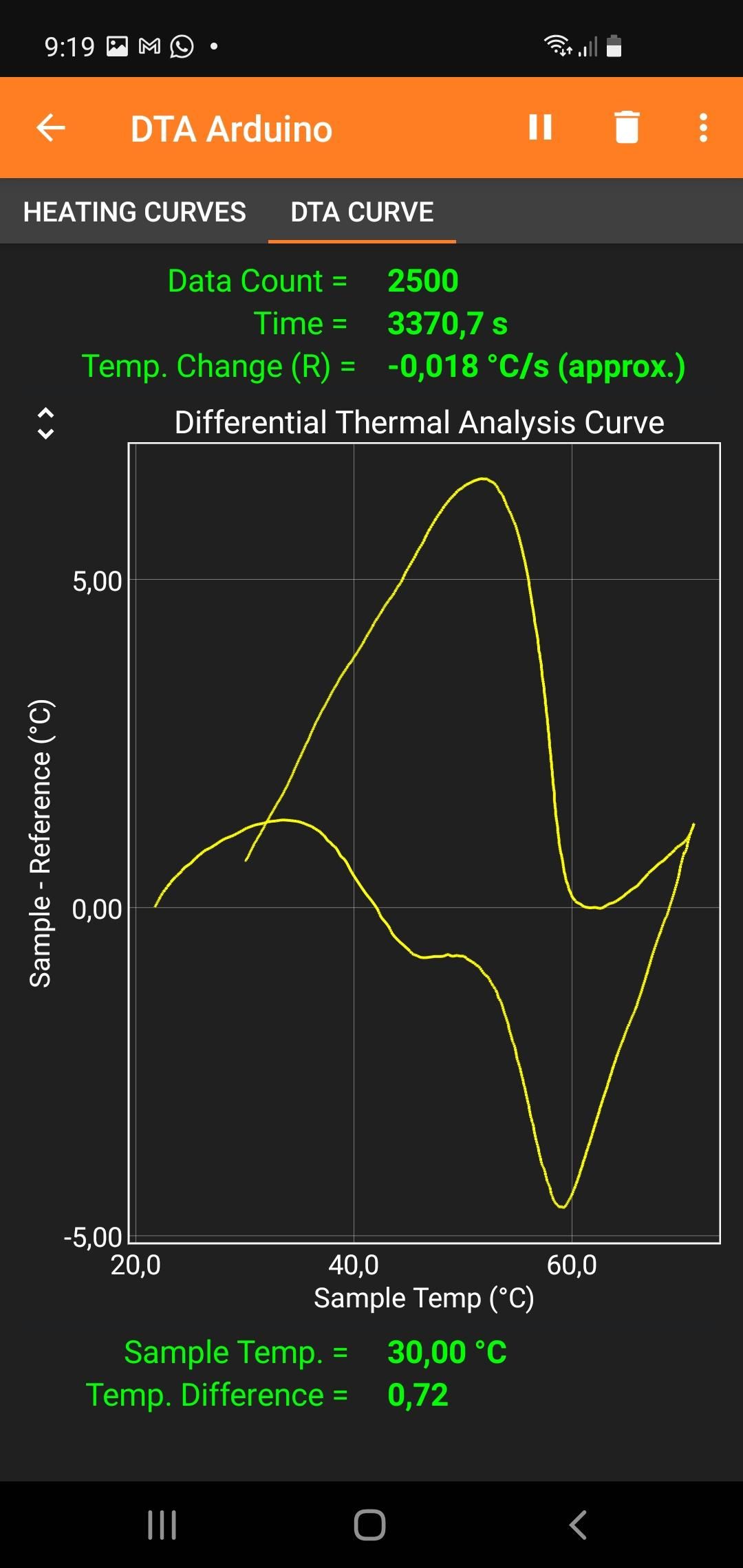 Differential Thermal Analysis Using Arduino and PhyPhox : 5 Steps (with Pictures) - Instructables