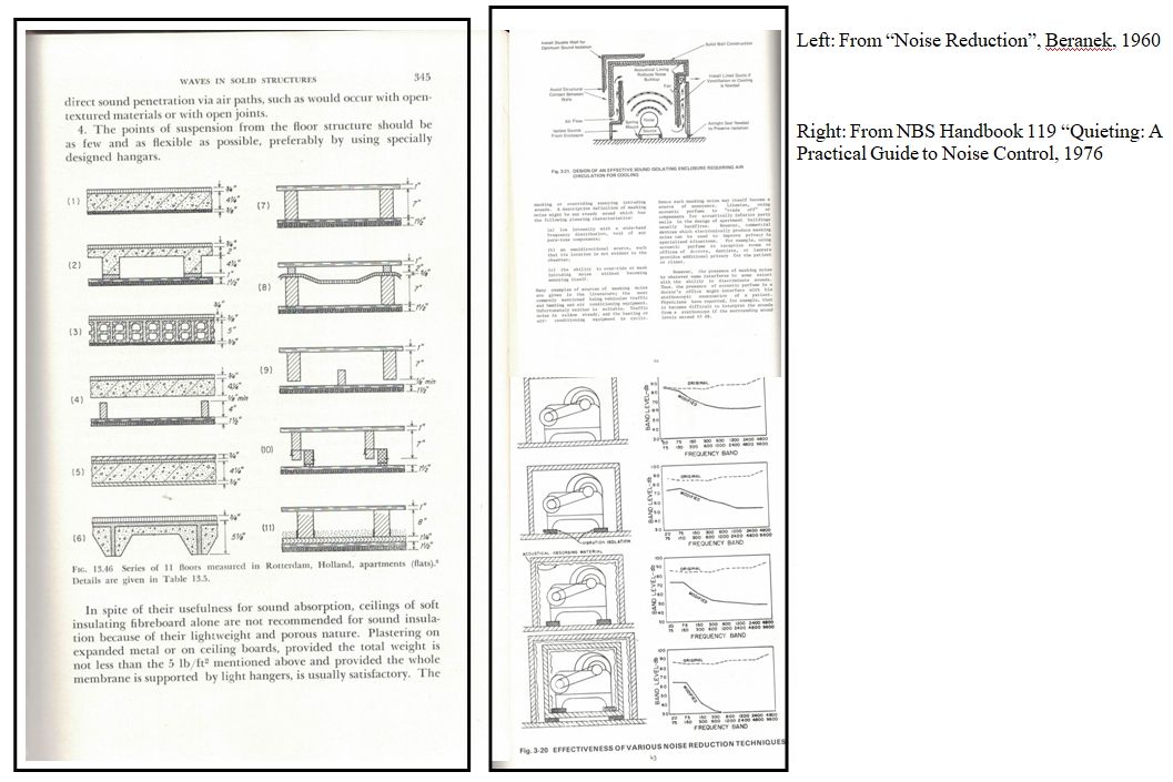 Building a Sound Proof Basement Studio Room : 13 Steps (with Pictures ...