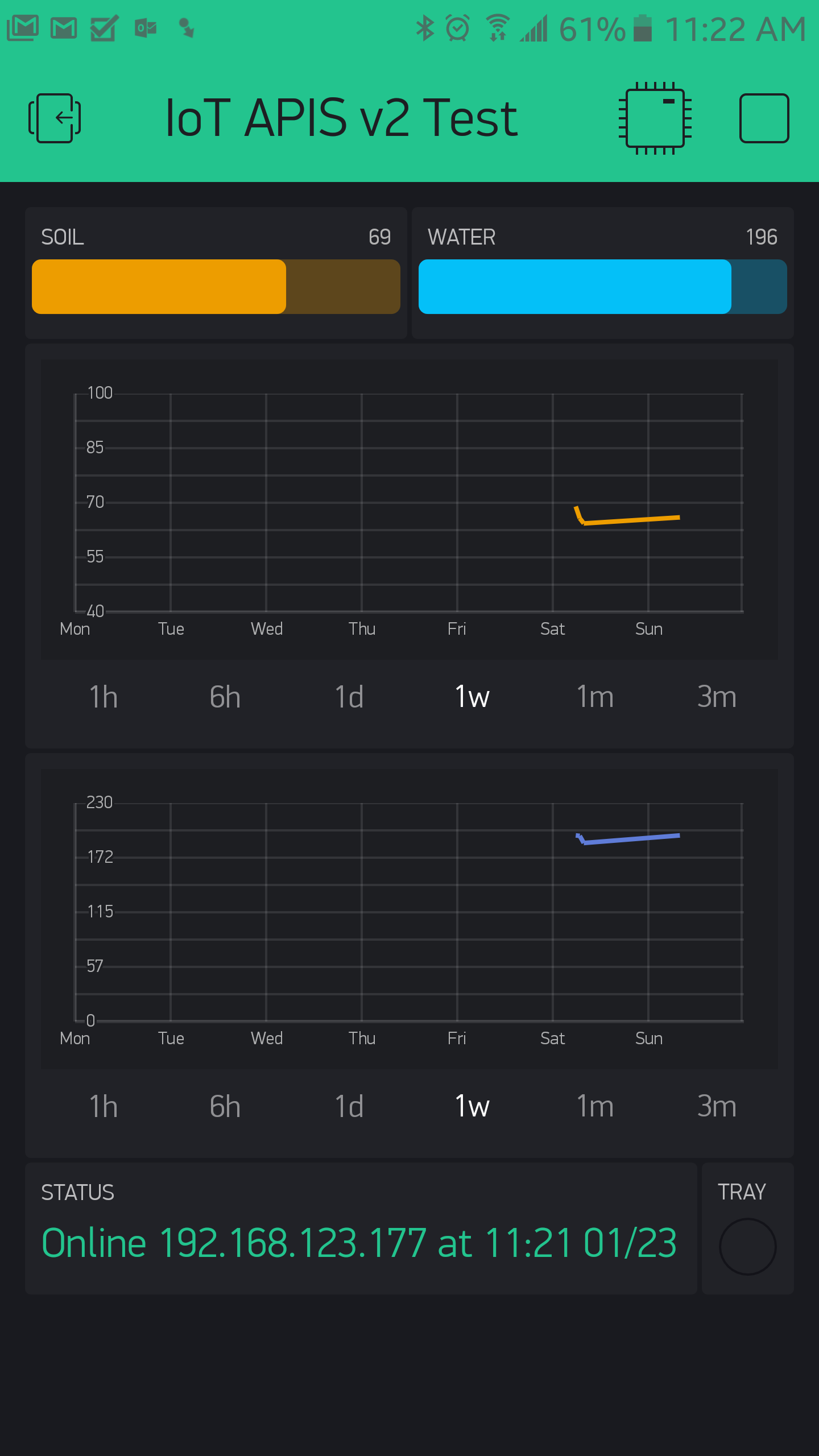 IoT APIS V2 - Autonomous IoT-enabled Automated Plant Irrigation System ...
