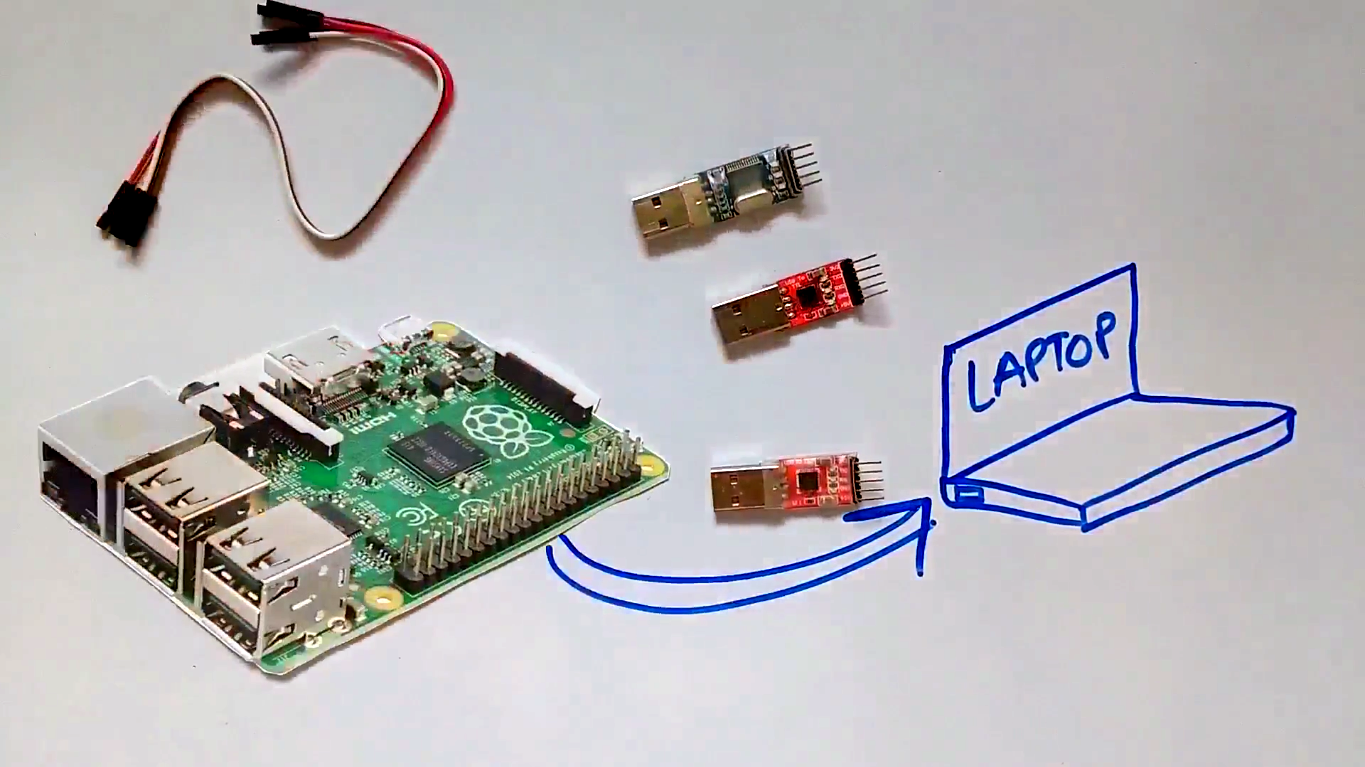How to Access Headless Raspberry Pi Using USB to TTL Converter : 6 ...