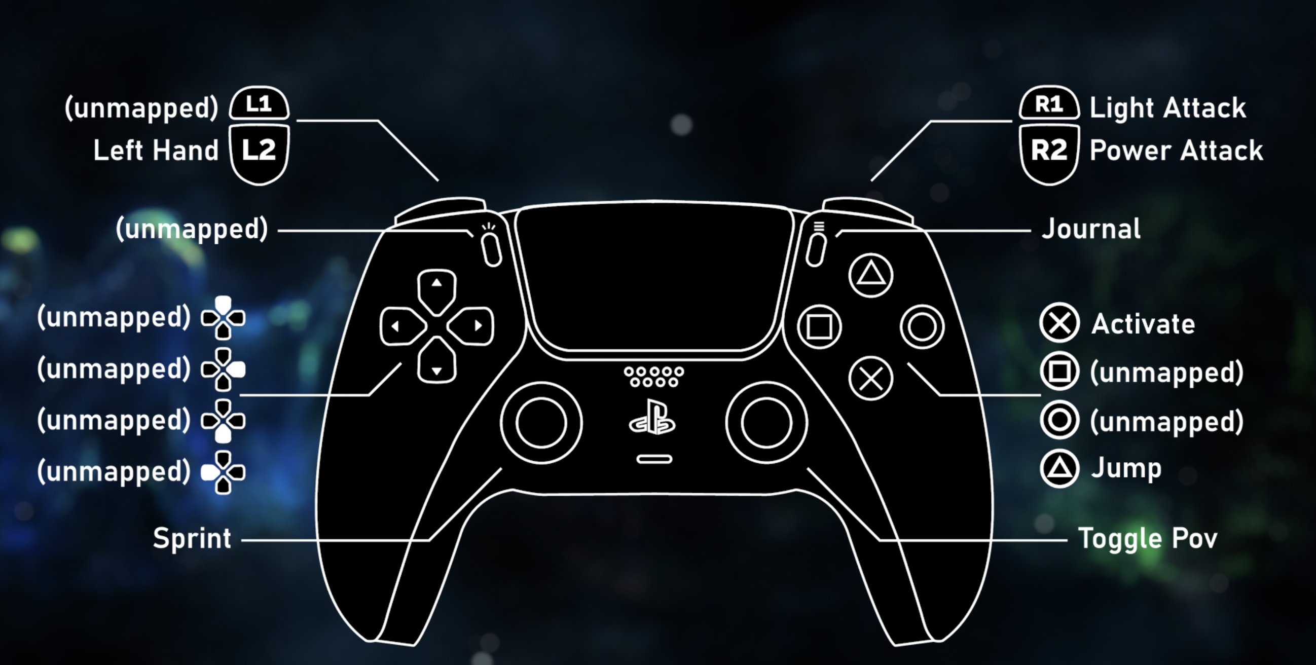 ESP 32 WITH PS5 CONTROLLER CAR : 13 Steps - Instructables