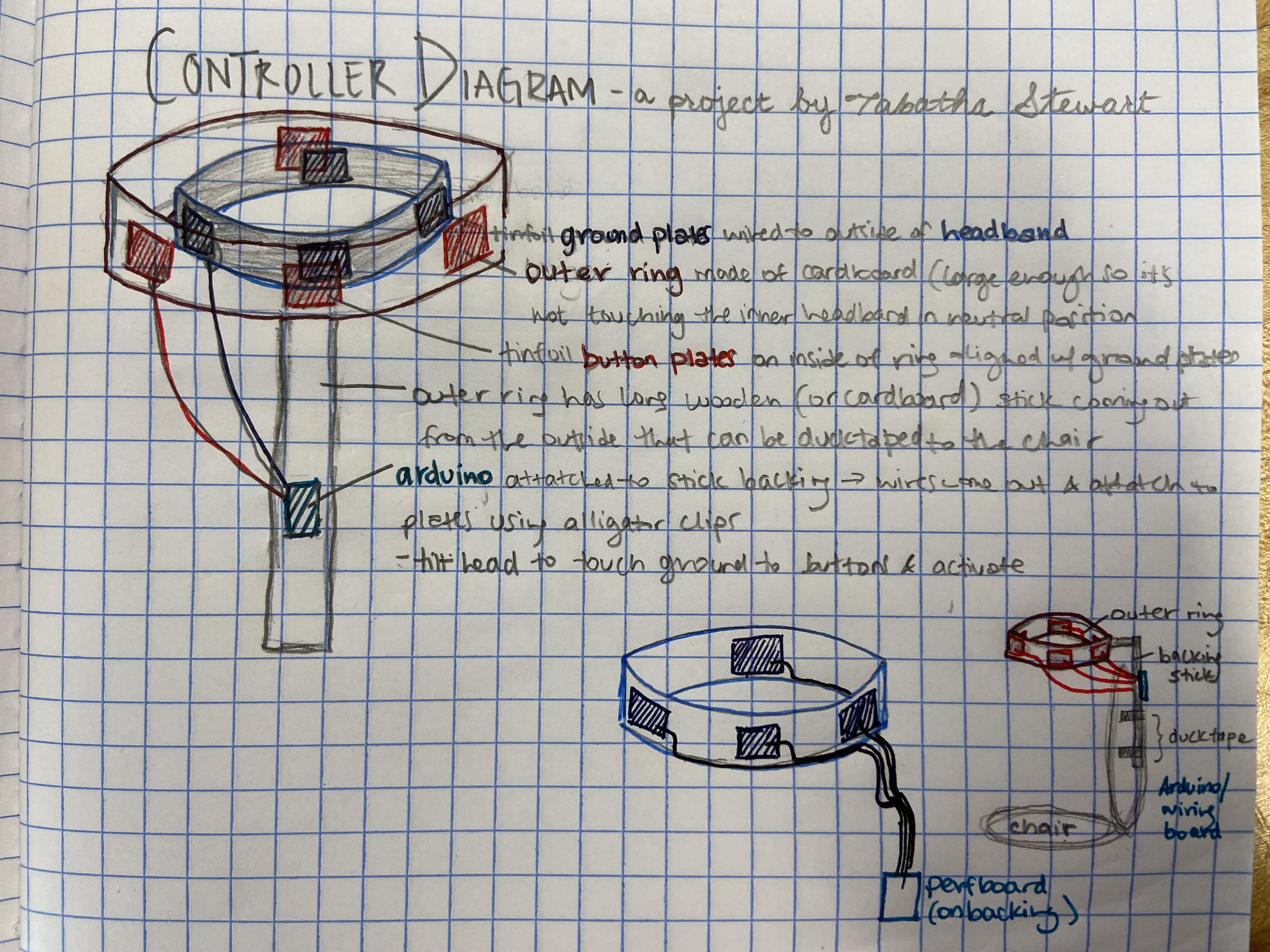 Arduino Leonardo Game Controller for Quadriplegics : 7 Steps ...