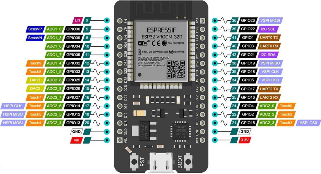 Esp32 Wroom 32 Onboard Led Pin Informacionpublica Svet Gob Gt