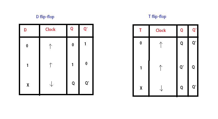 Flip-Flops Using Discrete Transistors : 7 Steps - Instructables