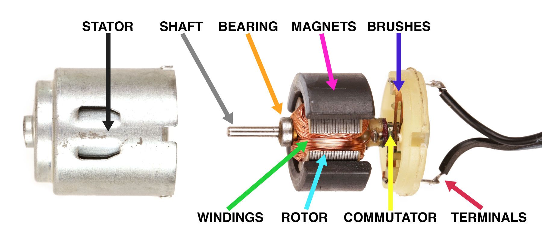 Motors and Motion : 7 Steps - Instructables