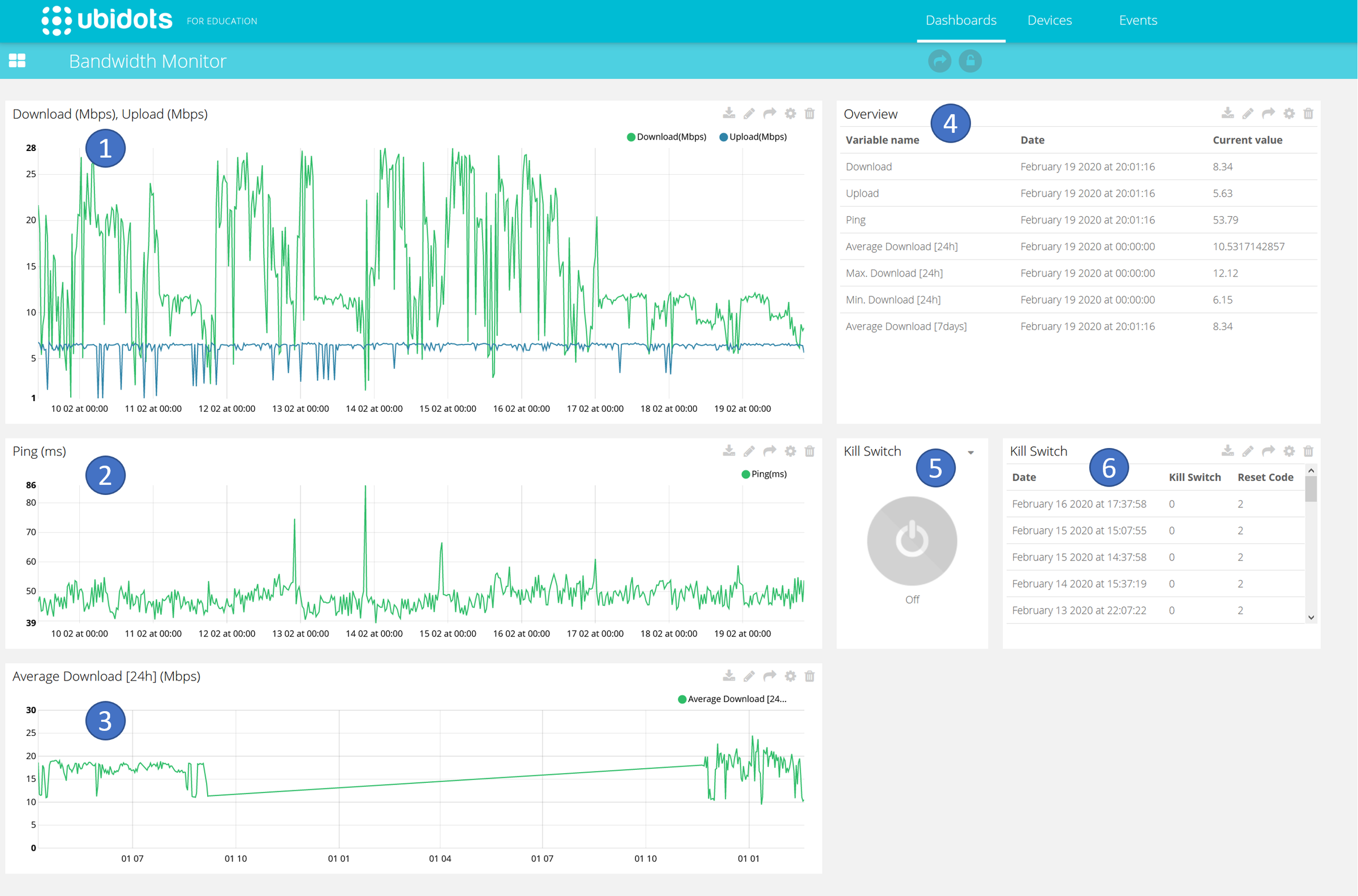 Bandwidth Monitor : 7 Steps (with Pictures) - Instructables