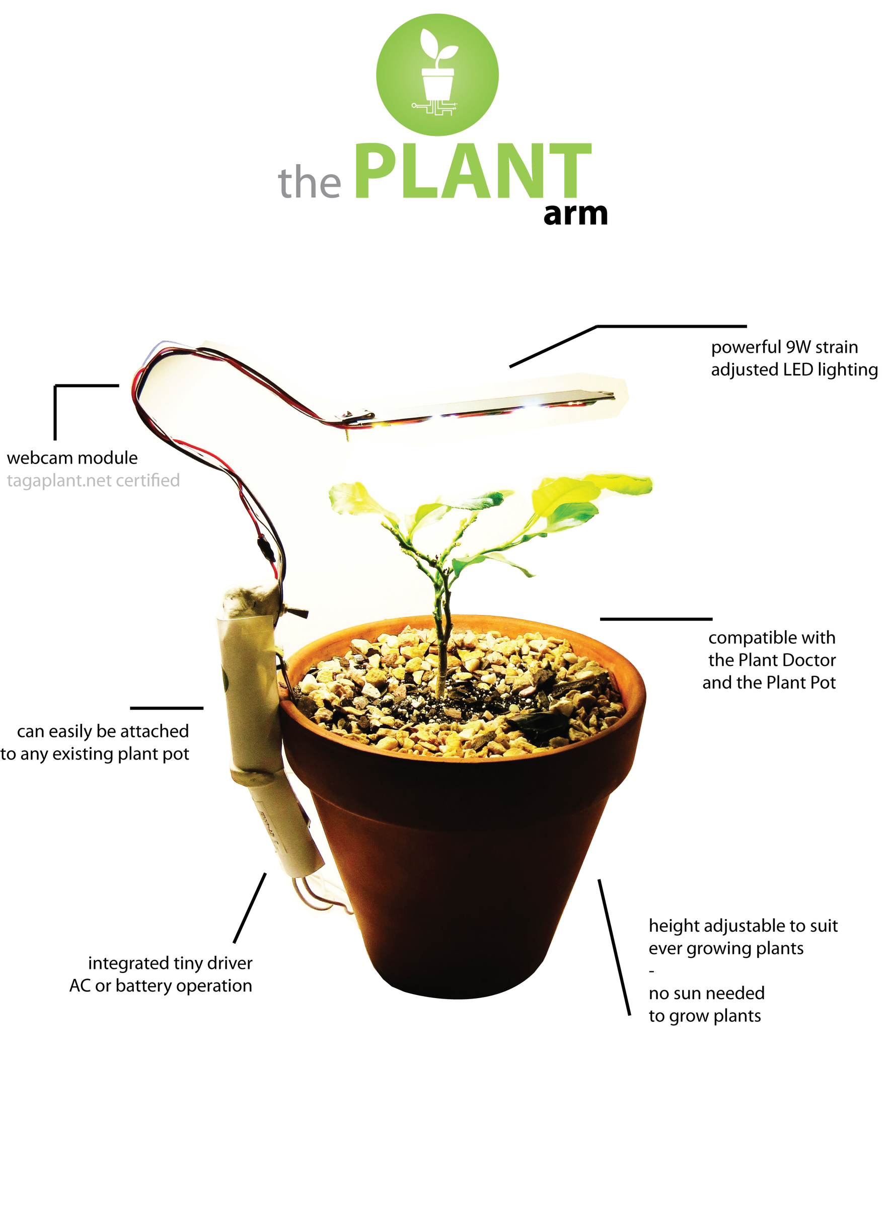 The Plant Arm Basic : 3 Steps - Instructables