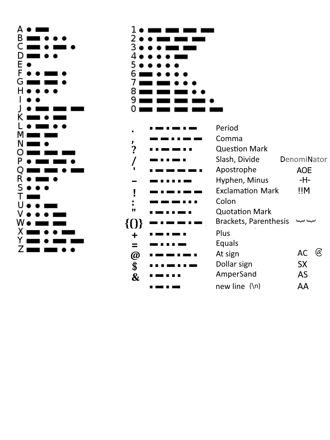 Morse Code Trainer : 5 Steps (with Pictures) - Instructables