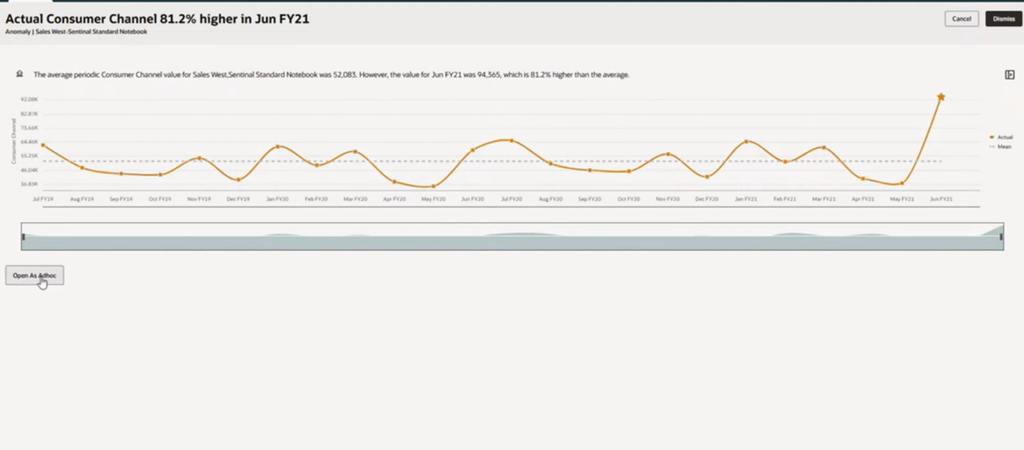 How to Use Oracle EPM Intelligent Performance Management (IPM) Features ...