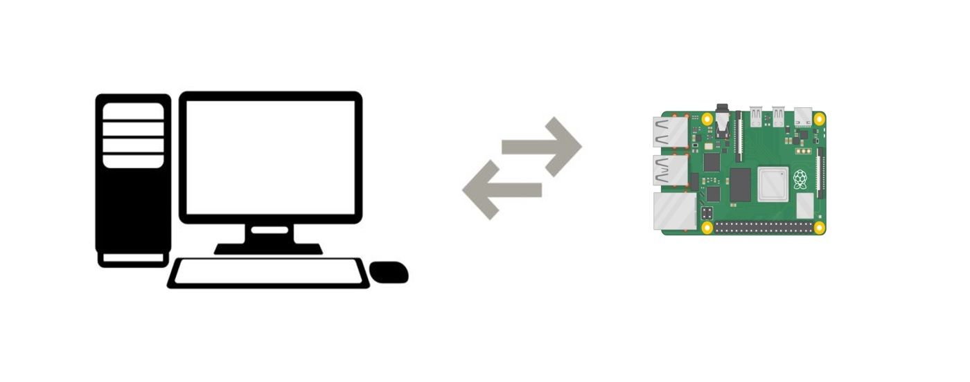 Interfacing GPS Module With Raspberry Pi : 10 Steps - Instructables