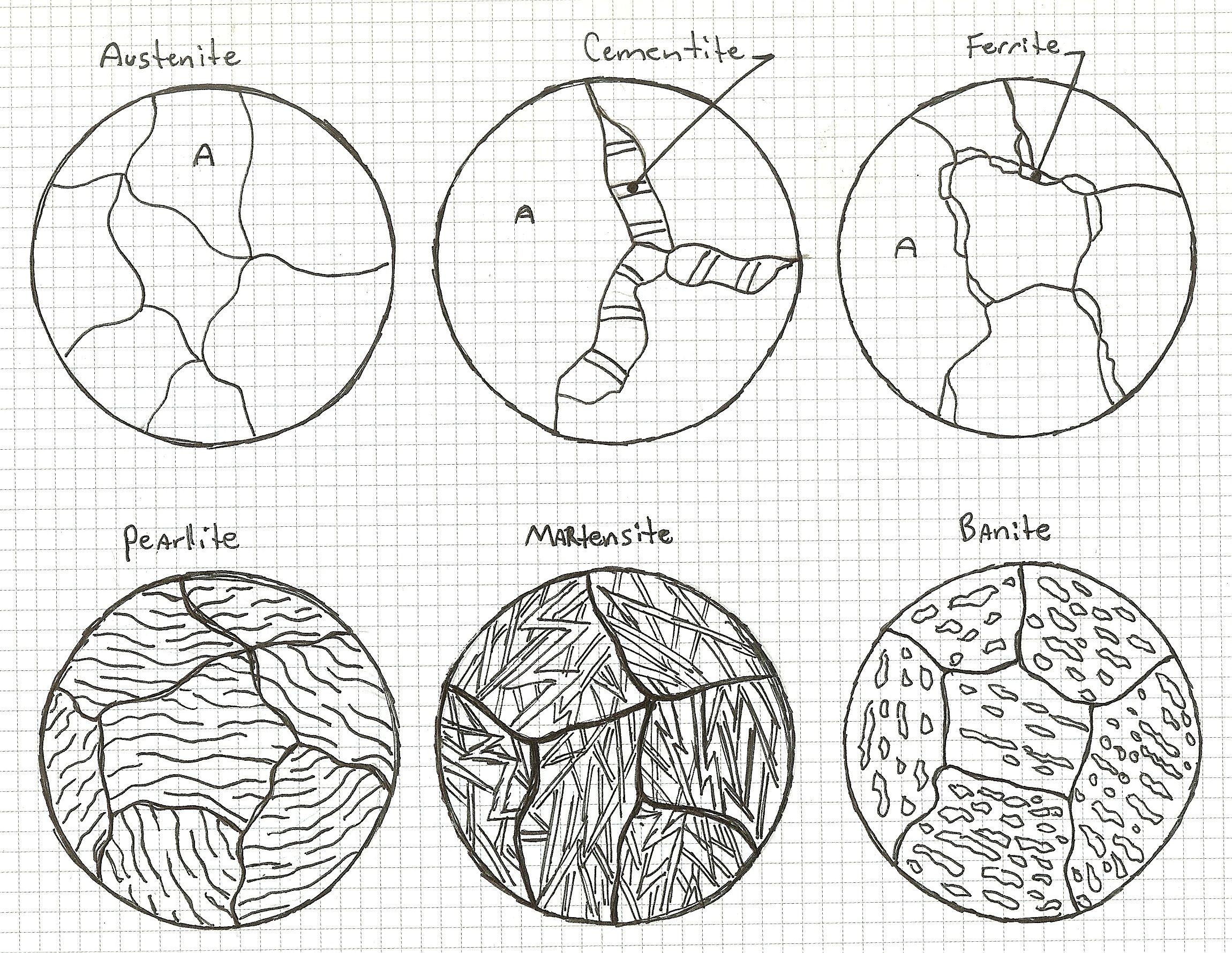 An Introduction to Heat Treating Carbon Steels : 3 Steps - Instructables
