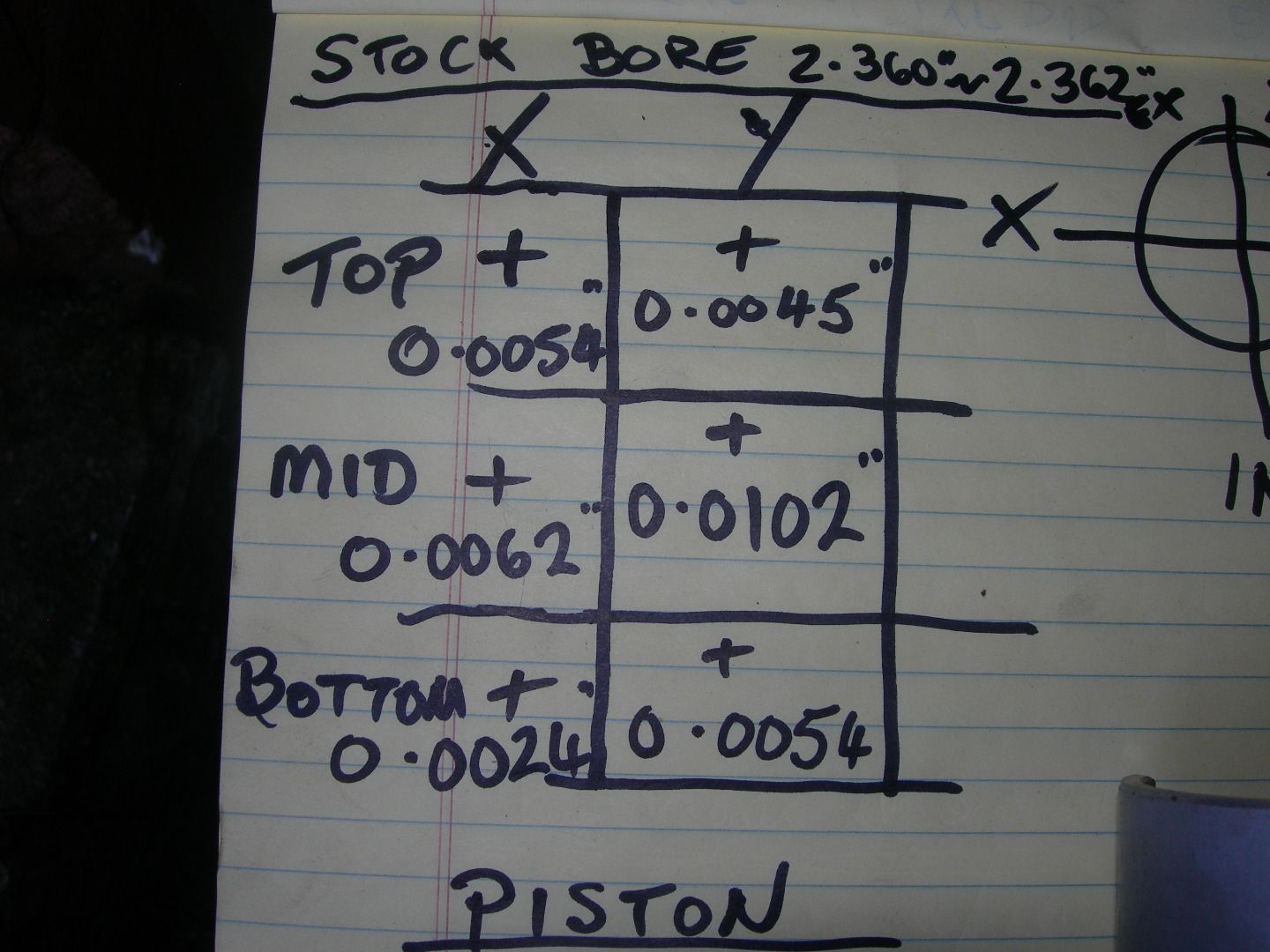 The 'correct' Way to Measure a Cylinder Bore and Measure Cylinder Using ...