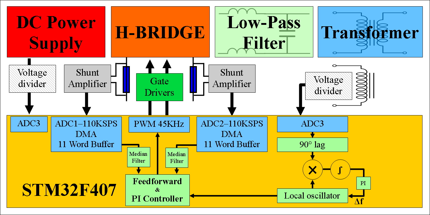 Grid Tie Inverter : 10 Steps (with Pictures) - Instructables