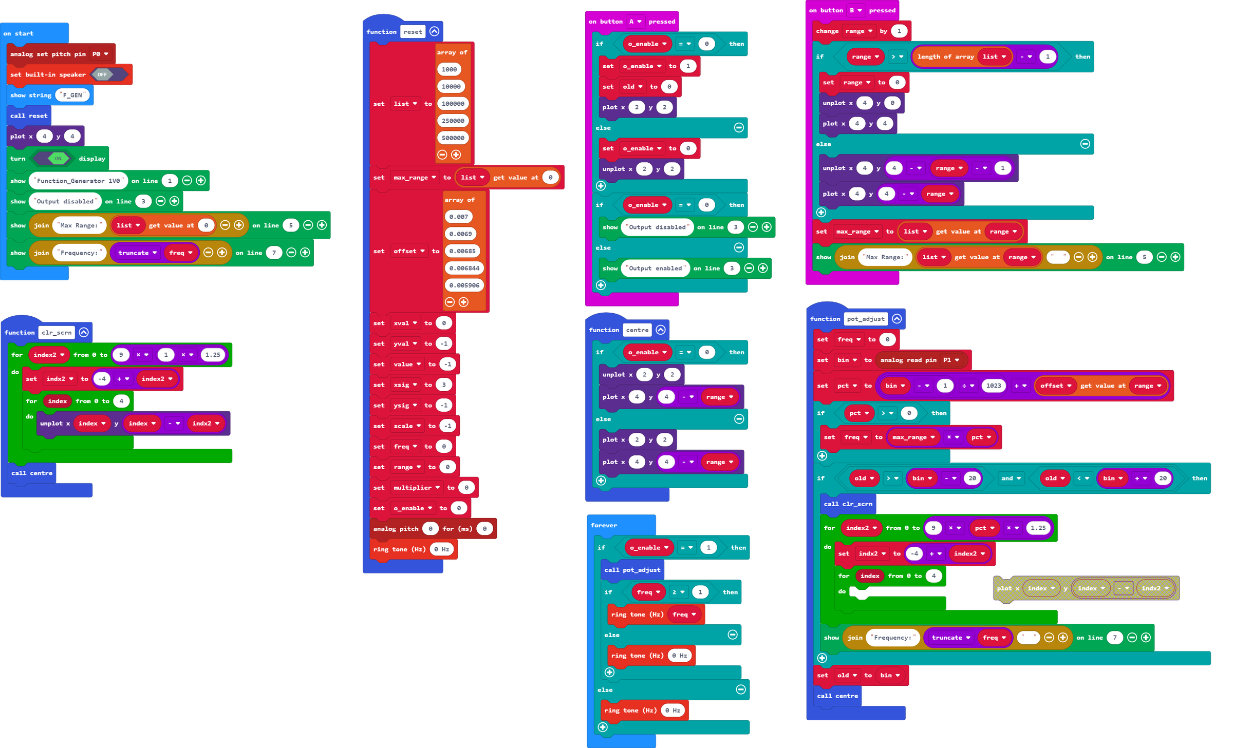 Microbit Function Generator : 11 Steps (with Pictures) - Instructables