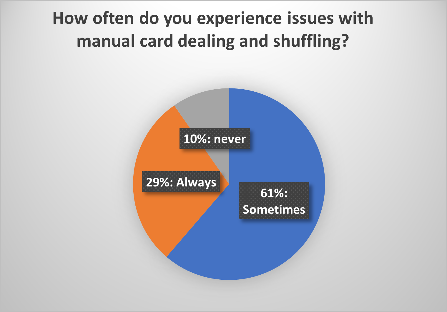 Automatic Card Dealer and Shuffler : 11 Steps (with Pictures ...