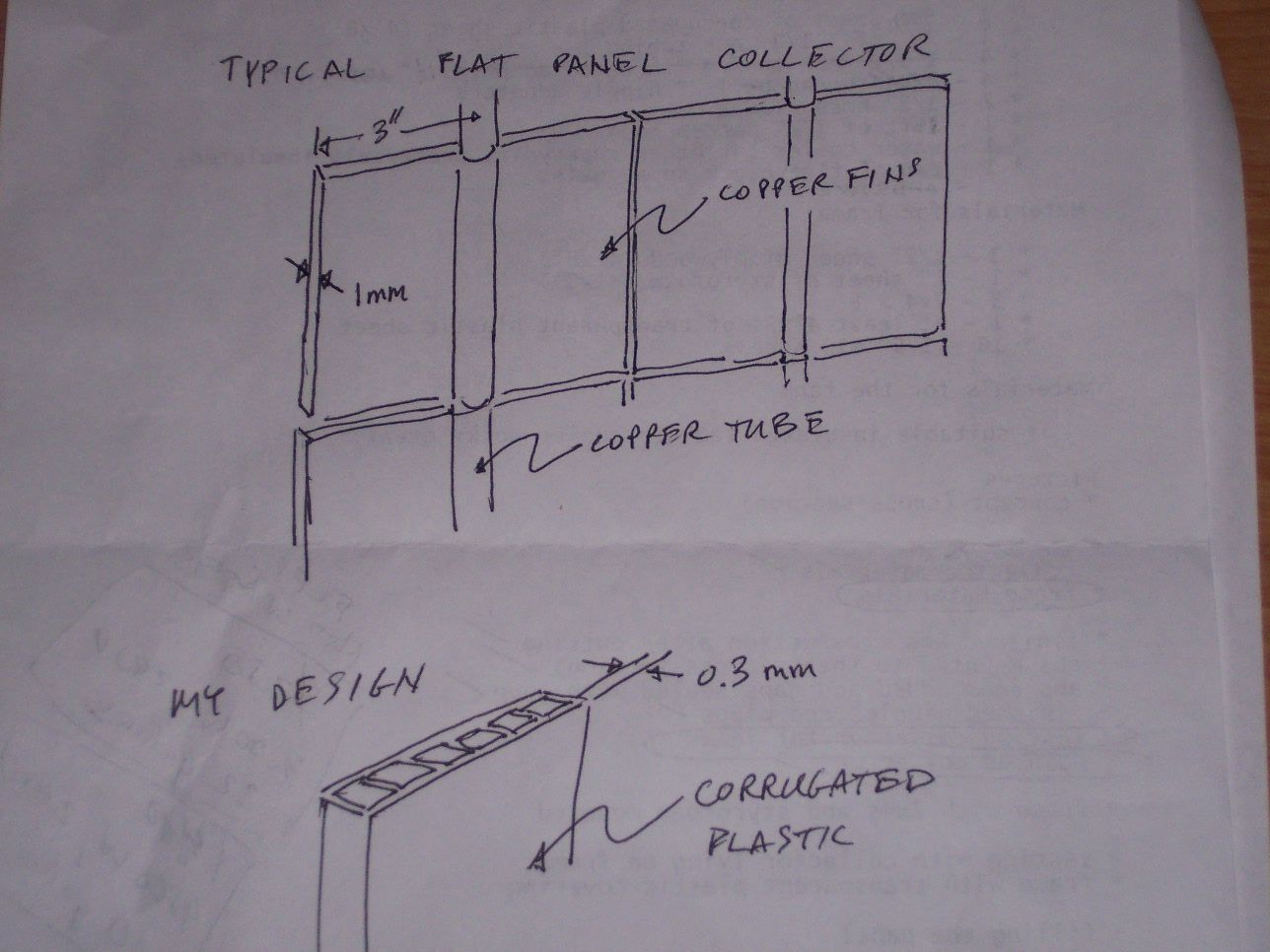 Build Your Own Flat Panel Solar Thermal Collector : 8 Steps (with ...
