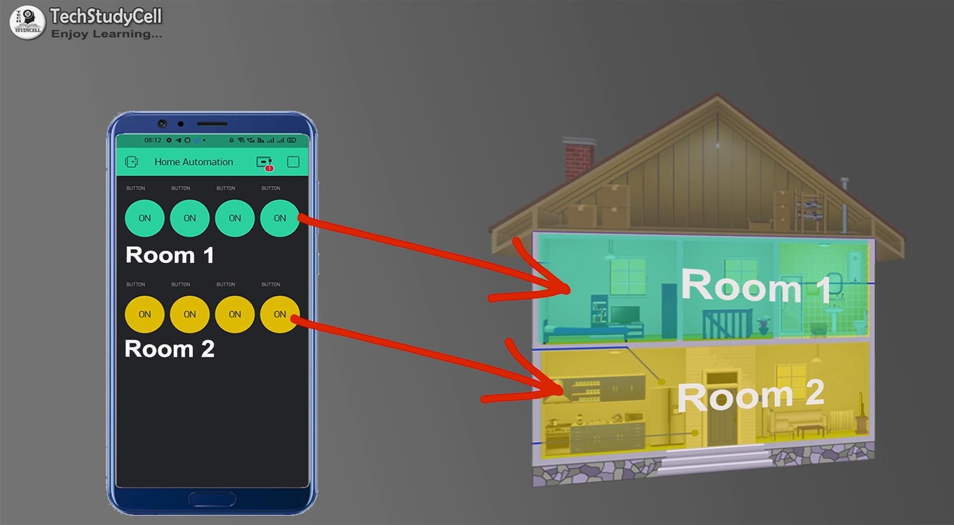 Smart Home With Multiple NodeMCU ESP8266 Network With Blynk : 15 Steps (with Pictures ...