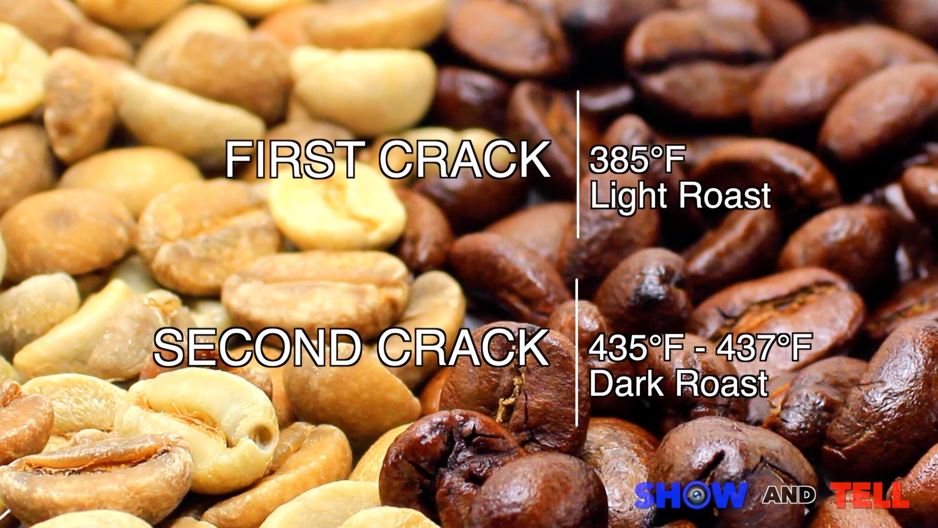 How to Roast Coffee at Home : 15 Steps (with Pictures) - Instructables