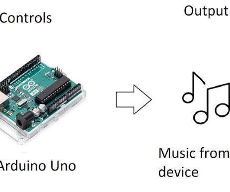 Creating Audio Output From EDA Sensor W/ Arduino : 4 Steps - Instructables