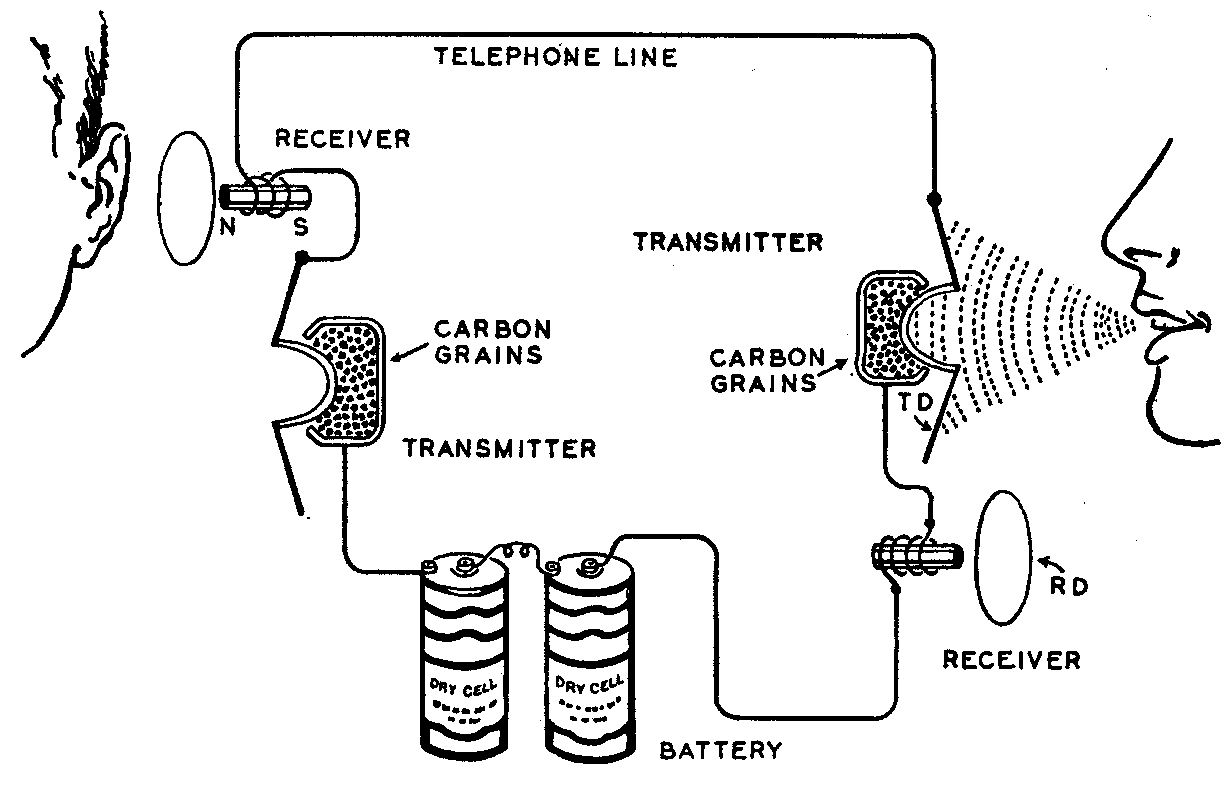 Simple Intercom From a Pair of Old Corded Phones : 8 Steps (with ...